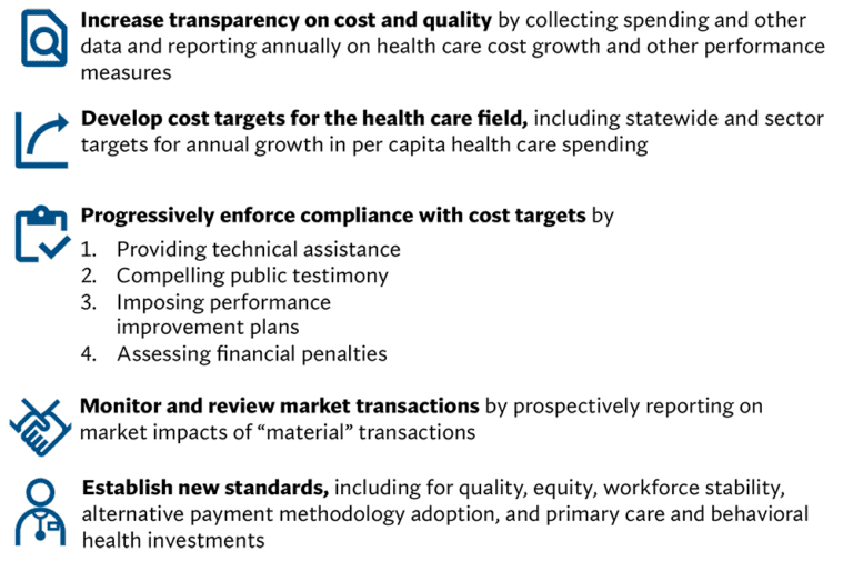 Office of Health Care Affordability - California Hospital Association