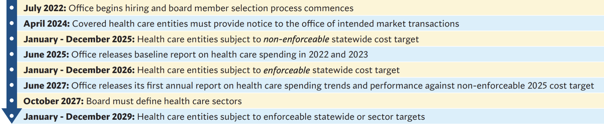 Office of Health Care Affordability - California Hospital Association