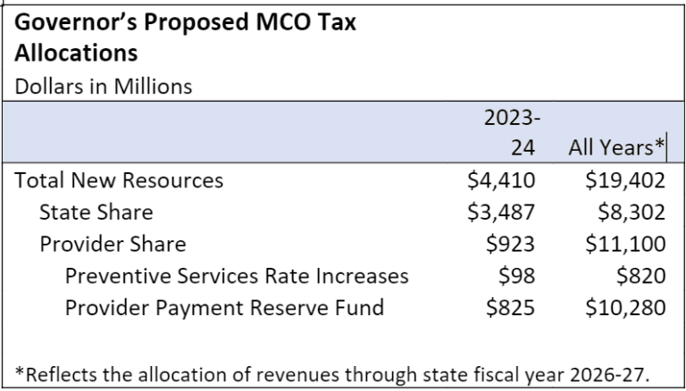 Governor Releases Revised 2023-24 State Budget Proposal - California ...
