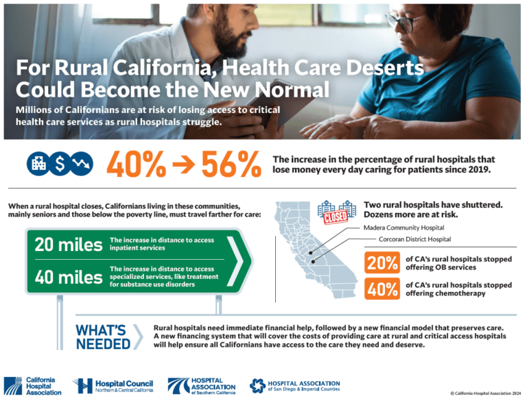 Rural Health Care - California Hospital Association