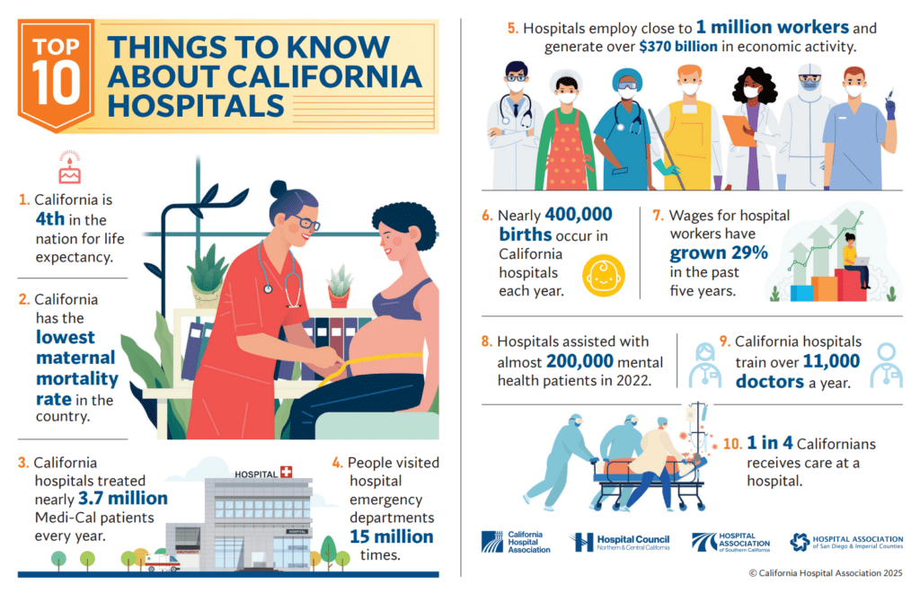 Infographic: Top 10 Things to Know About California Hospitals ...