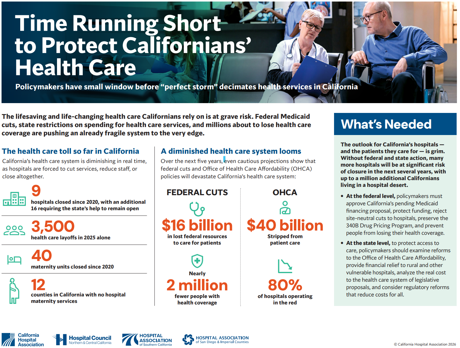 Infographic: Financial Instability - California Hospital Association